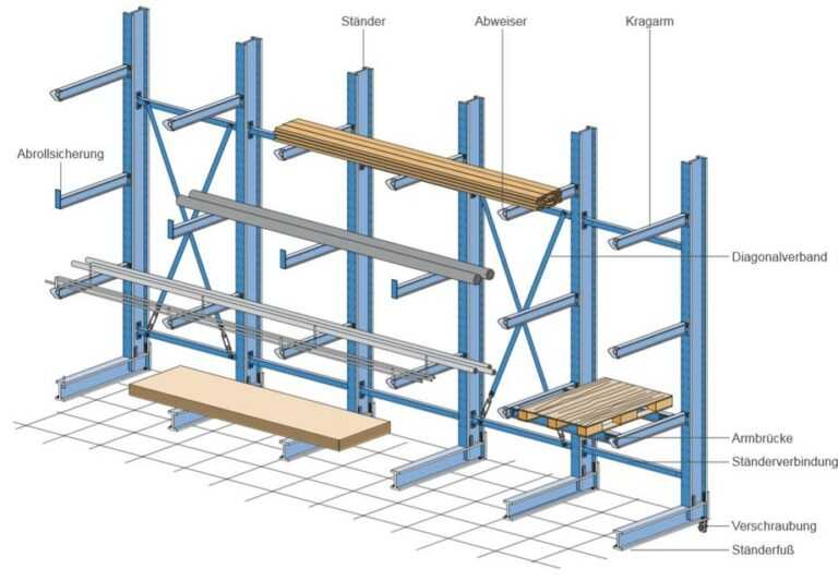 Kragarmregale für alle Bereiche inkl.Montage - MAVERLO